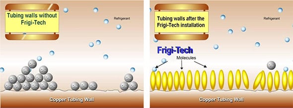 Enhance AC Efficiency with Frigi-Tech - Frigi-Tech